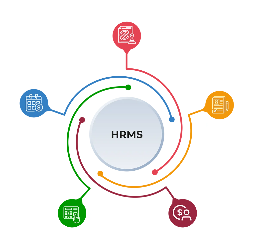 HRMS Module – Fortunesys