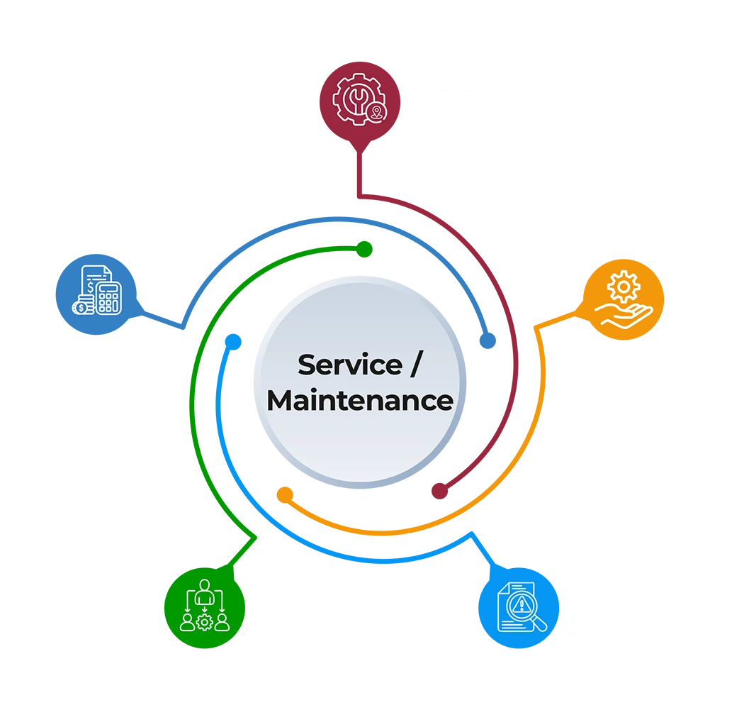 Services / Maintenance Module – Fortunesys